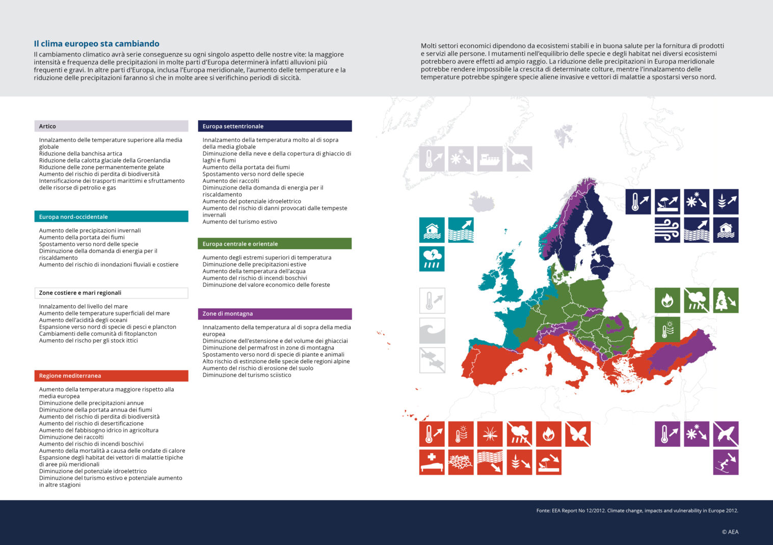 Climate change cos'è: cause e soluzioni al riscaldamento globale