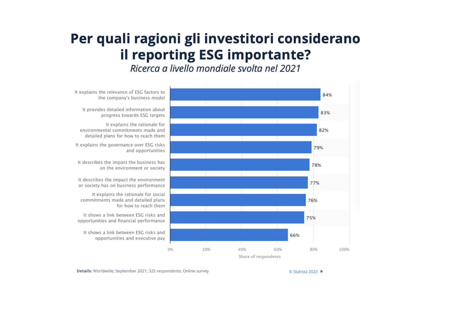 Rendicontazione di sostenibilità: guida pratica per le aziende - ESG360
