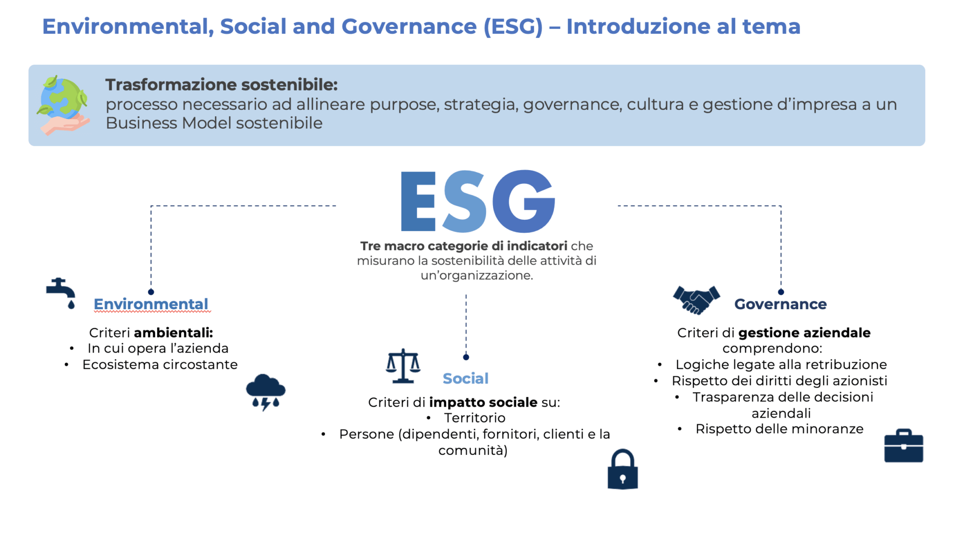 Il ruolo del digitale e dell’IT nello sviluppo dei criteri ESG - ESG360