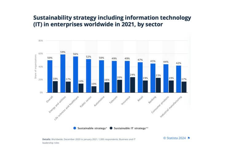 Sanità e sostenibilità: decarbonizzazione senza compromessi - ESG360